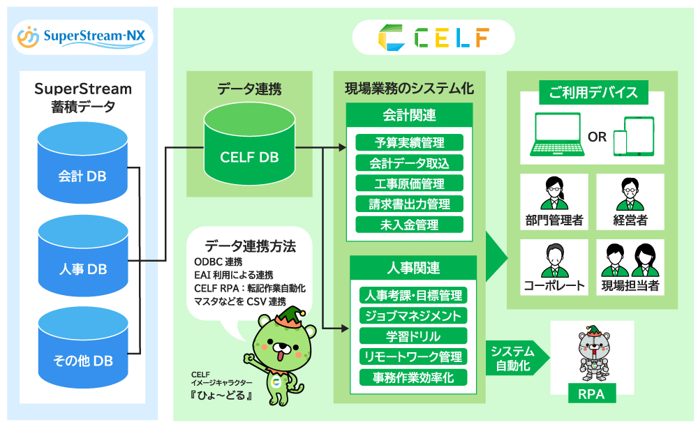 CELF | キヤノンITソリューションズ